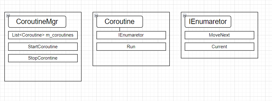 CSharp的协程实现与原理 | AncientElement